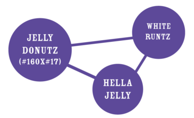 JELLY DONUTZ CANNABIS SEEDS