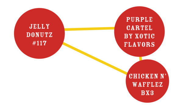 Chicken n' Wafflez - Original Strain